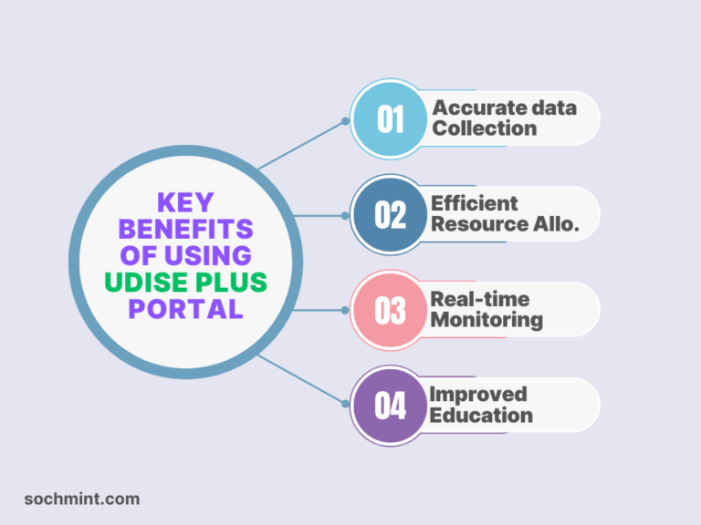 What is UDISE Plus Portal - APAAR ID & Key Benefits - SochMint
